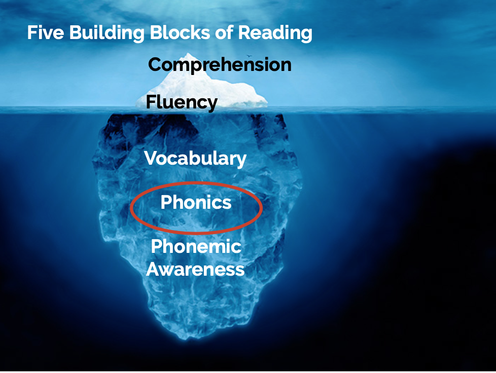What is phonics? Rules and Definitions | Aspire Academy