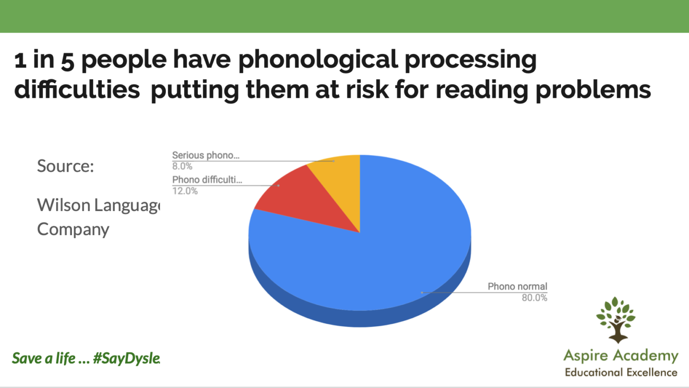 My Child Struggles With Reading, Writing or Spelling